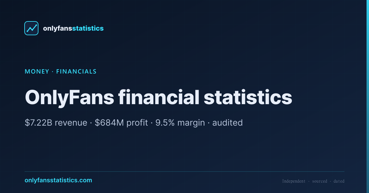 OnlyFans Financial Statistics — Revenue + Profit