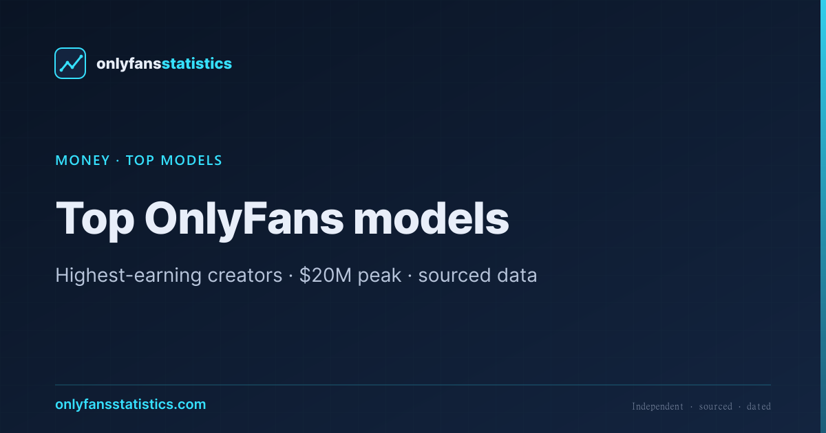 Top OnlyFans Models 2026 — Highest-Earning